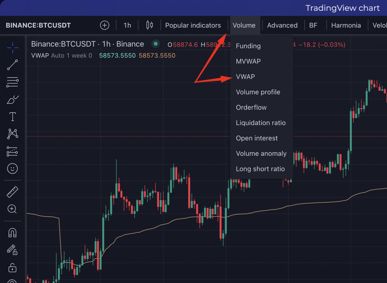 Mastering VWAP Trading: Strategies & Examples for Efficient Trading – Runbot