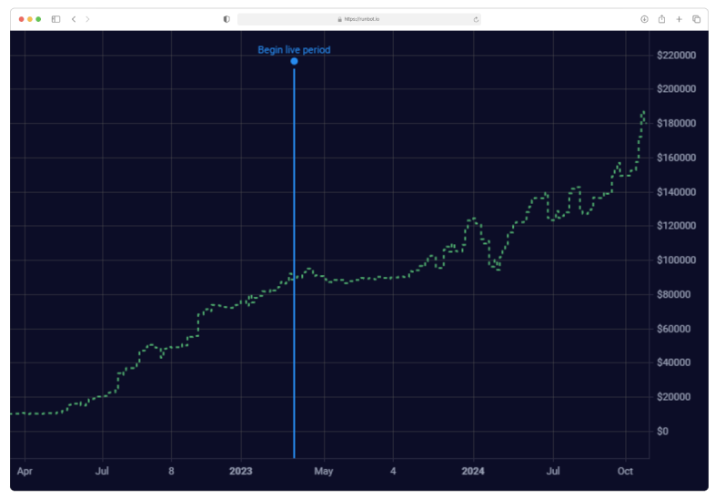 Runbot – Create your edge on the markets